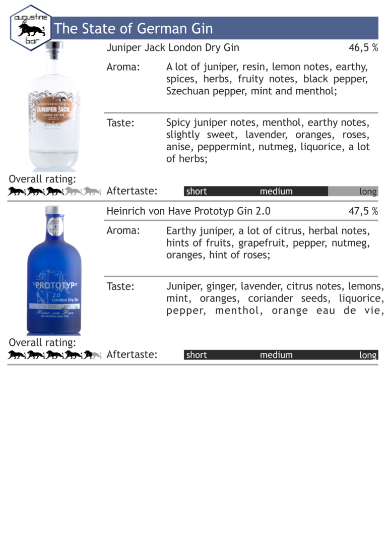 The Ultimate Gin Guide V: The State Of German Gin | Augustine-Bar
