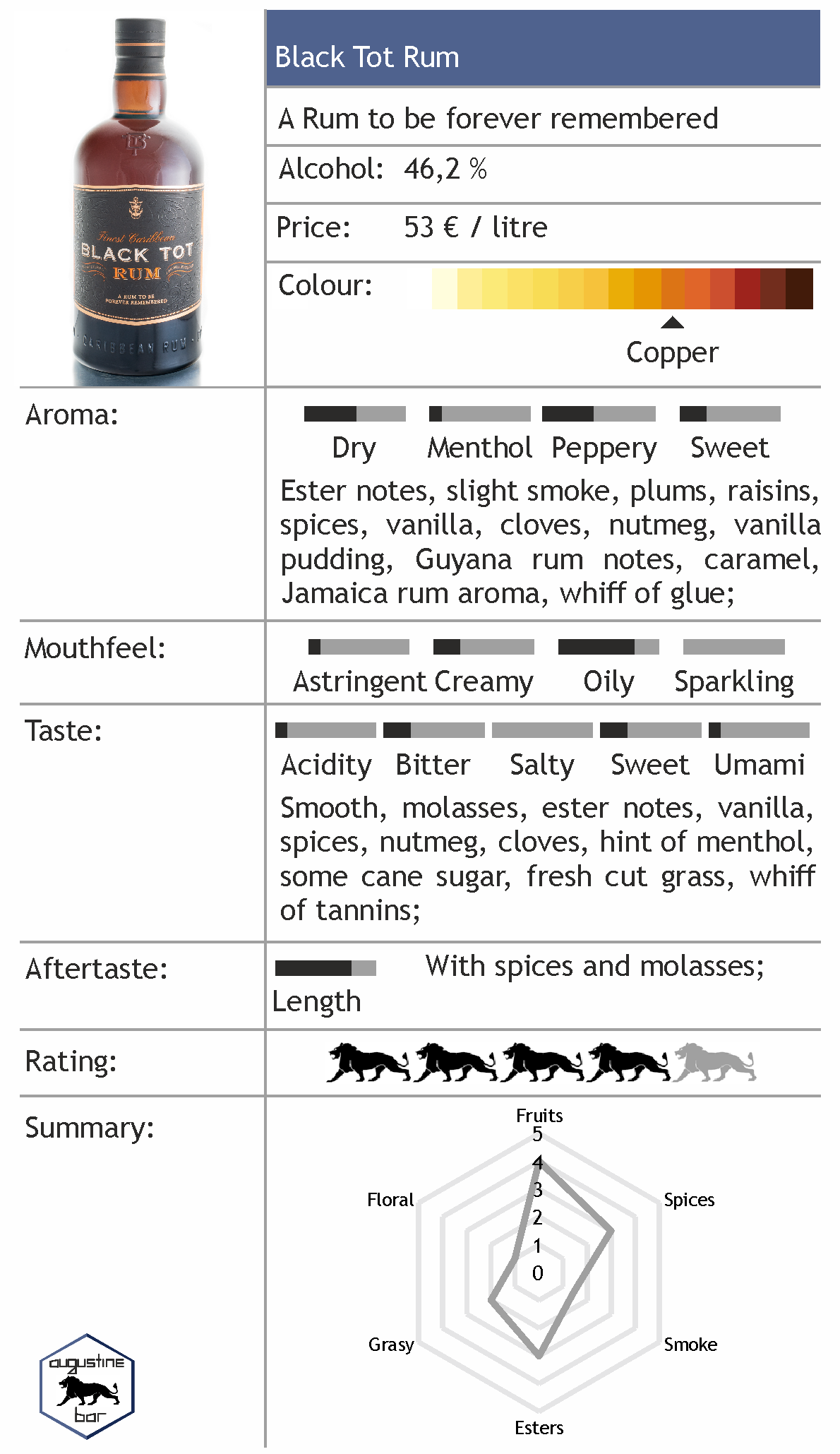 Eagle Birds – Black Tot Rum | Augustine-Bar